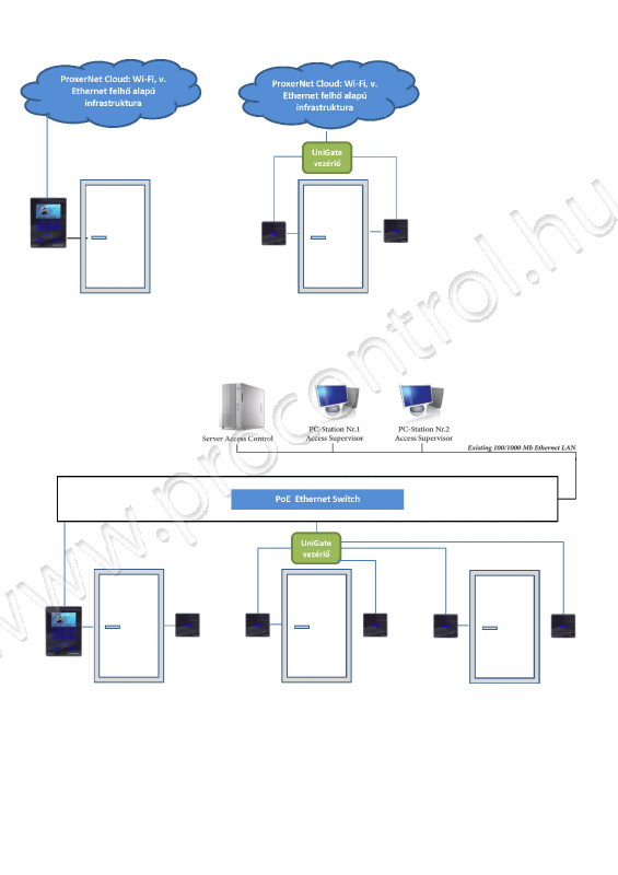 Proxer8-LF-4 proximity kártyaolvasó, 125kHz,134kHz EM, Hitag, Tiris ...